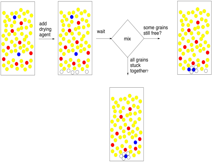 Solvent Partitioning